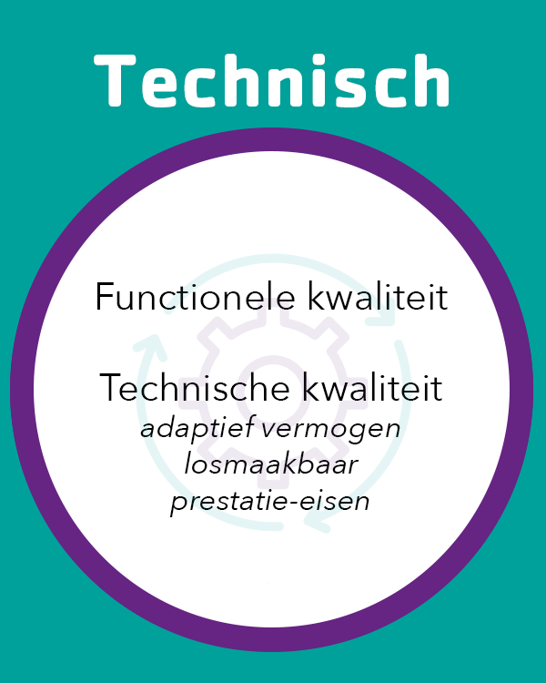 De totale circulaire waarde - Insert